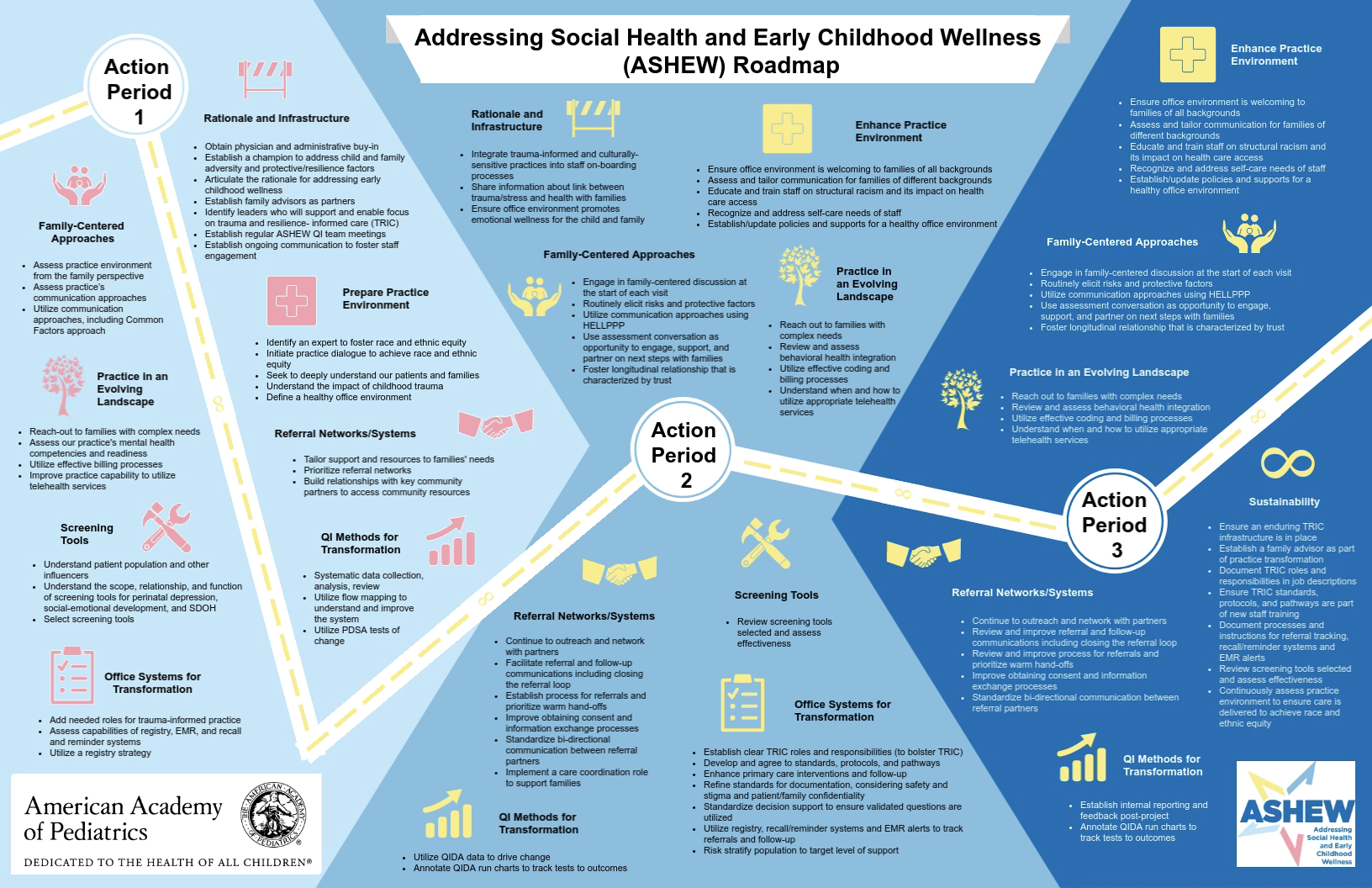 ASHEW Learning Sessions - American Academy of Pediatrics California ...