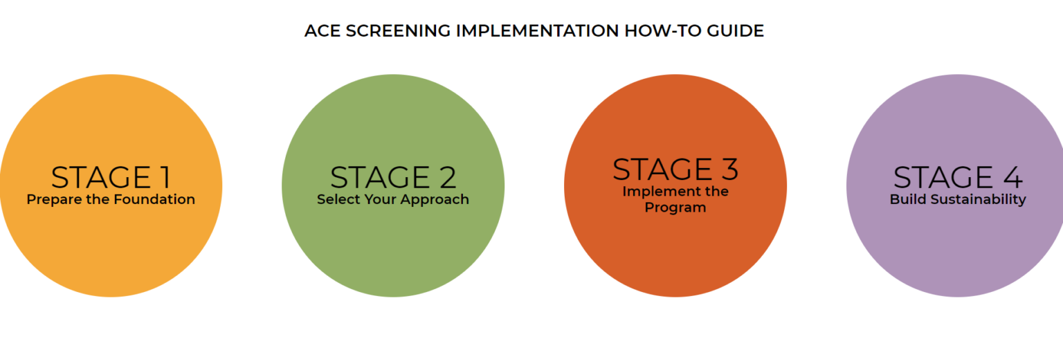 ACEs Aware Communications Grant - American Academy of Pediatrics ...