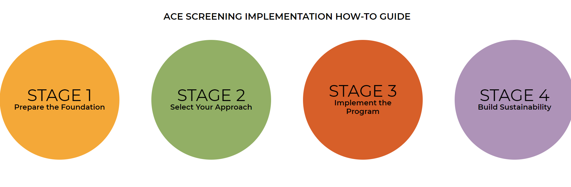 ACEs Aware Communications Grant - American Academy of Pediatrics ...