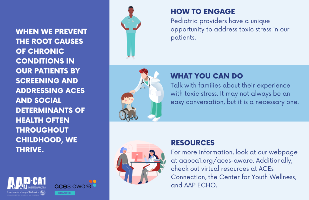 Getting Started with ACEs - American Academy of Pediatrics California ...