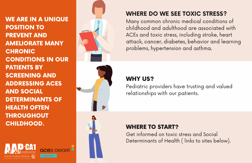 Getting Started with ACEs - American Academy of Pediatrics California ...