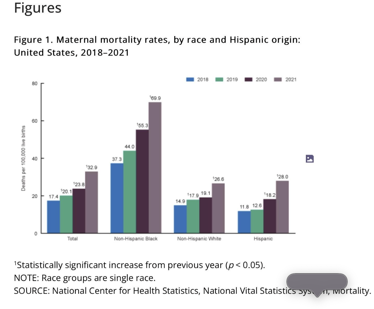 Black Maternal Mortality - American Academy of Pediatrics California ...
